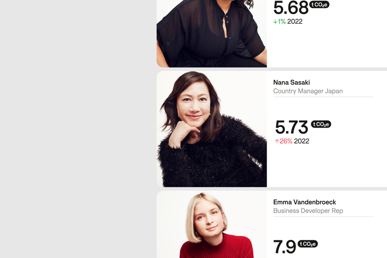 Doconomy | Niklas Rosén