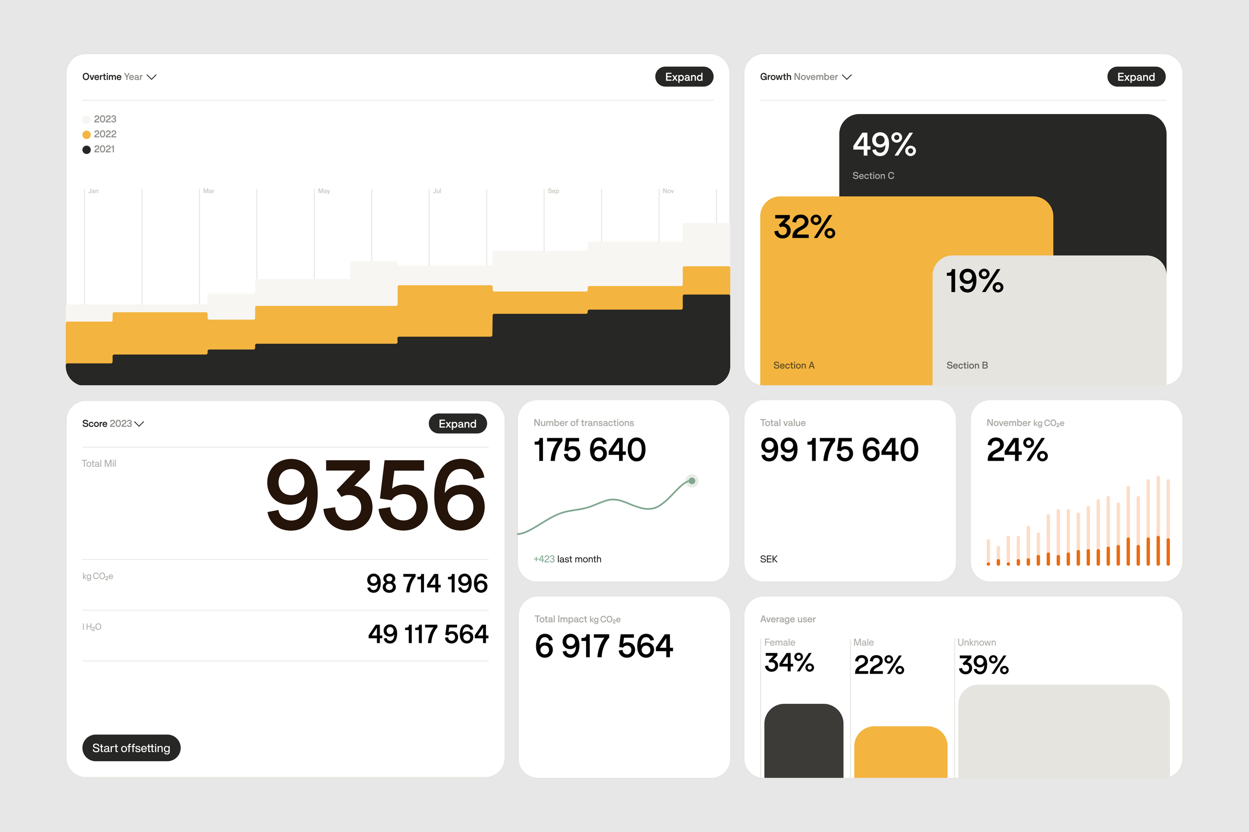 Doconomy | Niklas Rosén
