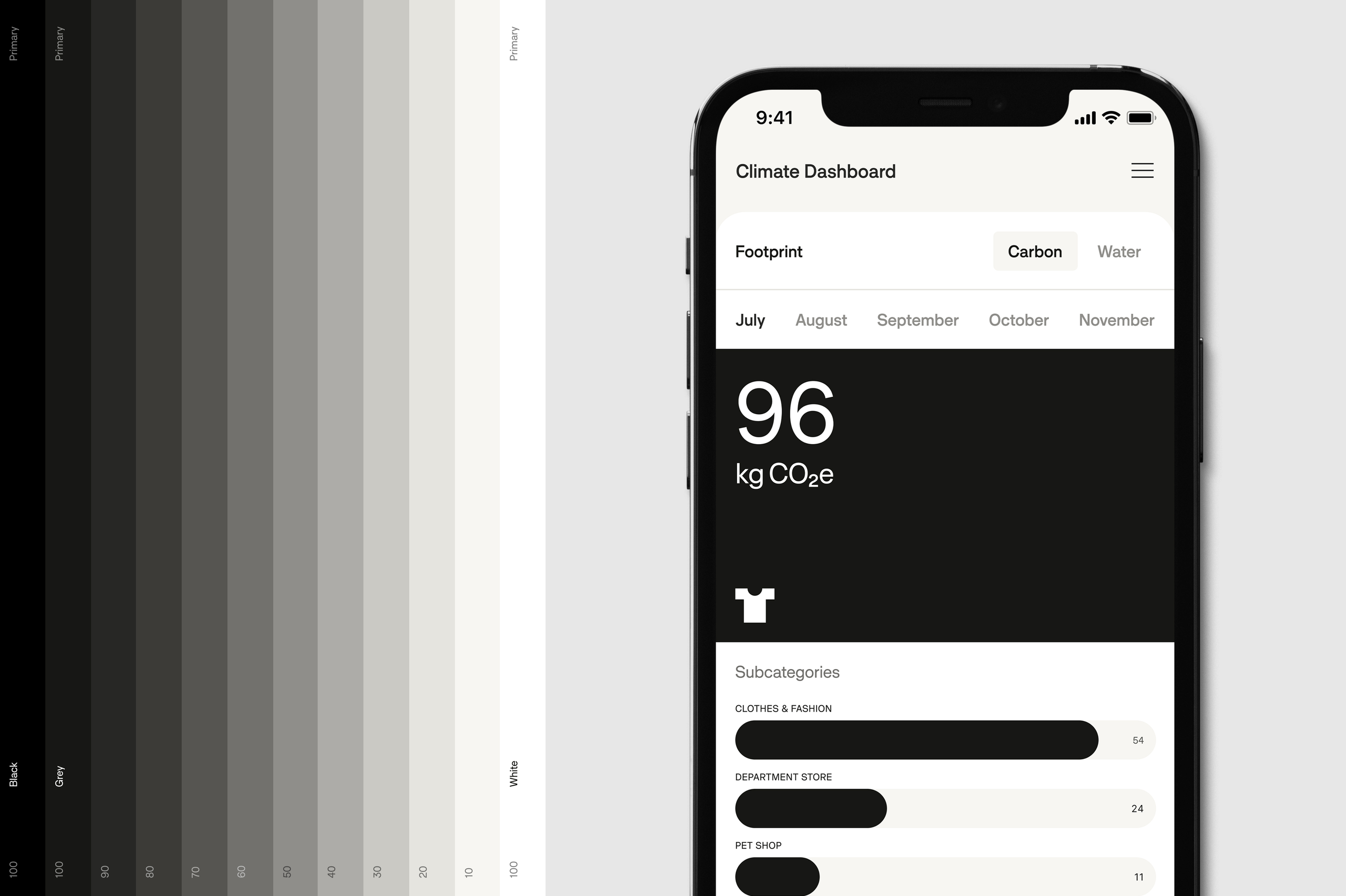 Doconomy | Niklas Rosén